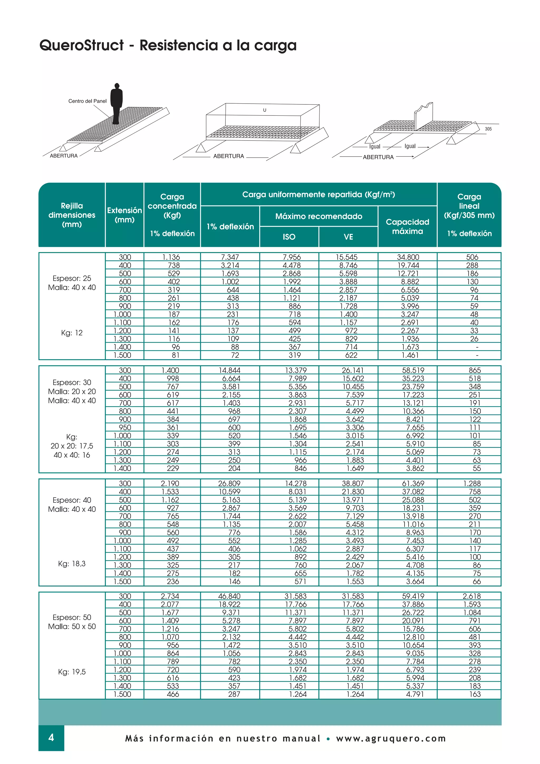 TRAMEX-rejillas PRFV.pdf