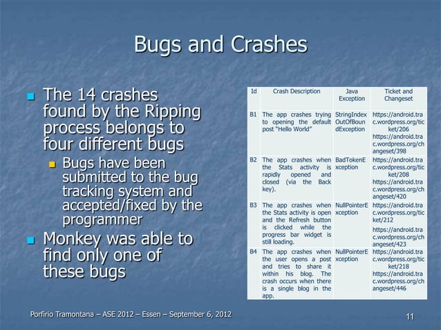 Using Gui Ripping For Automated Testing Of Android Apps Ppt