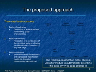 Web Pages Classification using Concept Analysis | PPT | Web Development | Internet