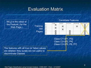Web Pages Classification using Concept Analysis | PPT | Web Development | Internet