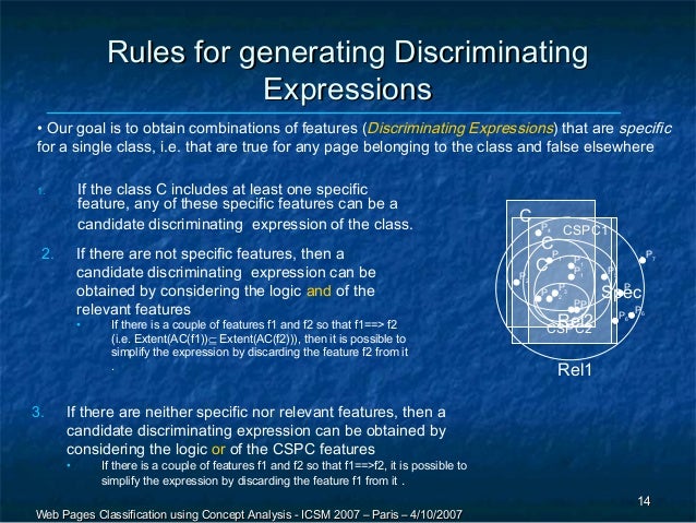 Web Pages Classification using Concept Analysis