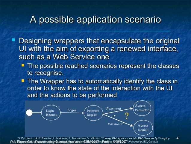 Web Pages Classification using Concept Analysis