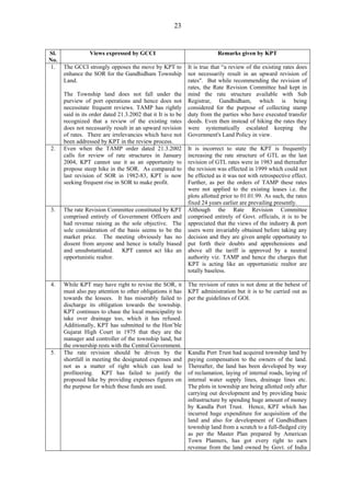 Tramp 2008 kpt order | PDF