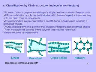 Polymer Chain Structure