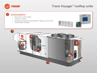 Trane rooftop-animation-final-en-autorun | PPTX