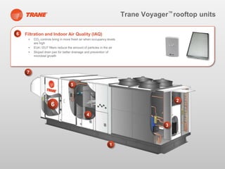 Trane rooftop-animation-final-en-autorun | PPT