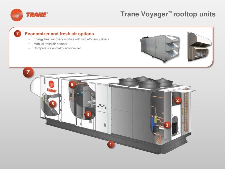 Trane rooftop-animation-final-en-autorun