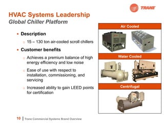 Who is Texas Trane? | PPTX