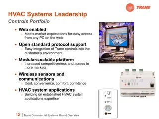 Who is Texas Trane? | PPTX