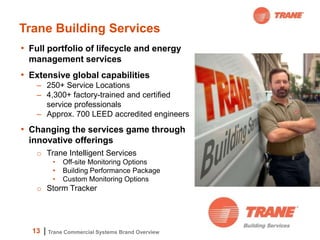 Who is Texas Trane? | PPTX