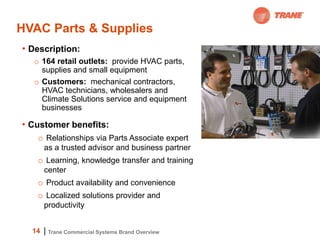 Who is Texas Trane? | PPTX