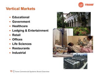 Who is Texas Trane? | PPTX