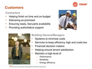 Who is Texas Trane? | PPTX