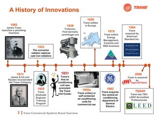 Who is Texas Trane? | PPTX