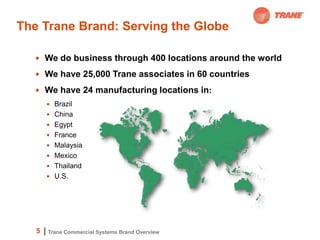 Who is Texas Trane? | PPTX