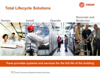 Who is Texas Trane? | PPTX