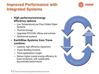 Who is Texas Trane? | PPTX