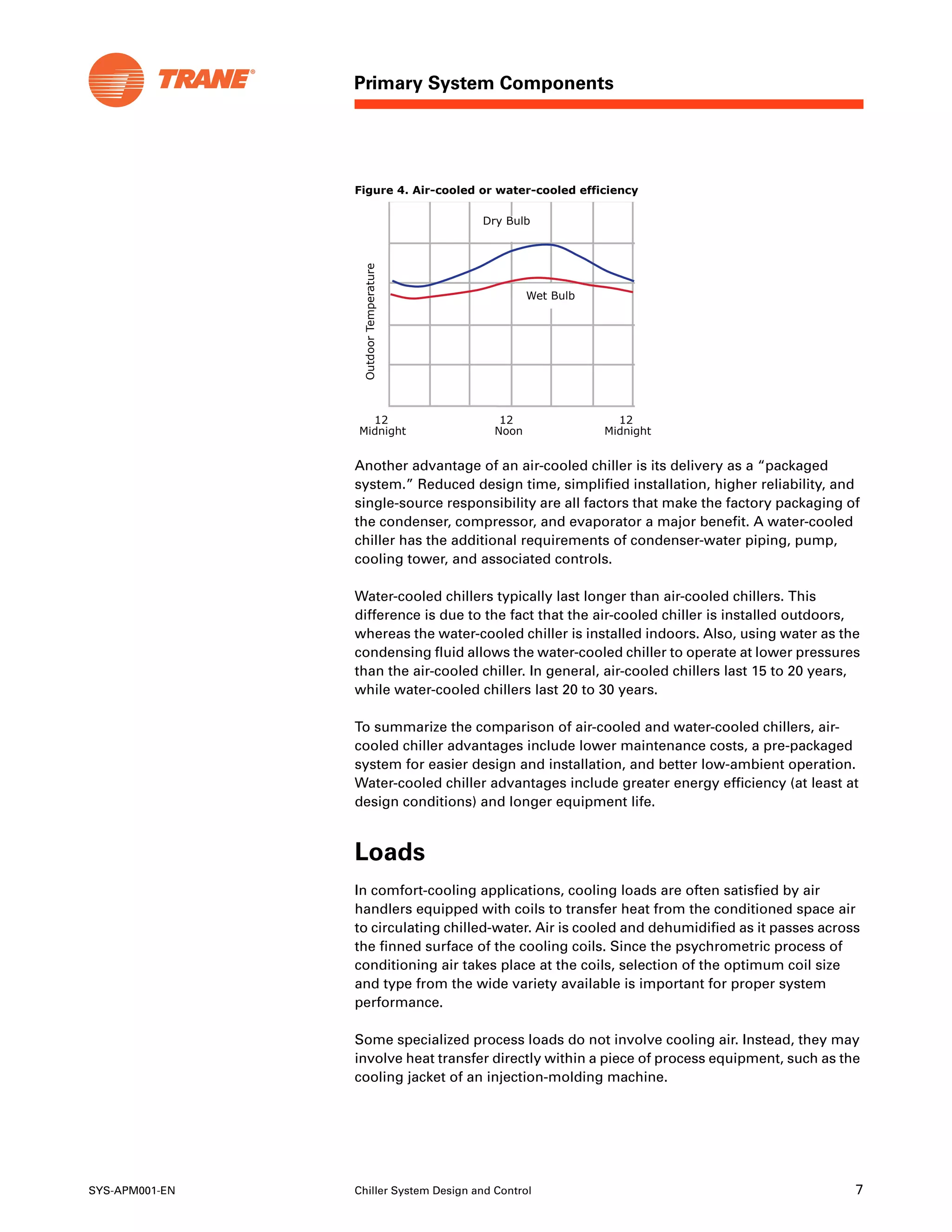 Trane design chiller.pdf