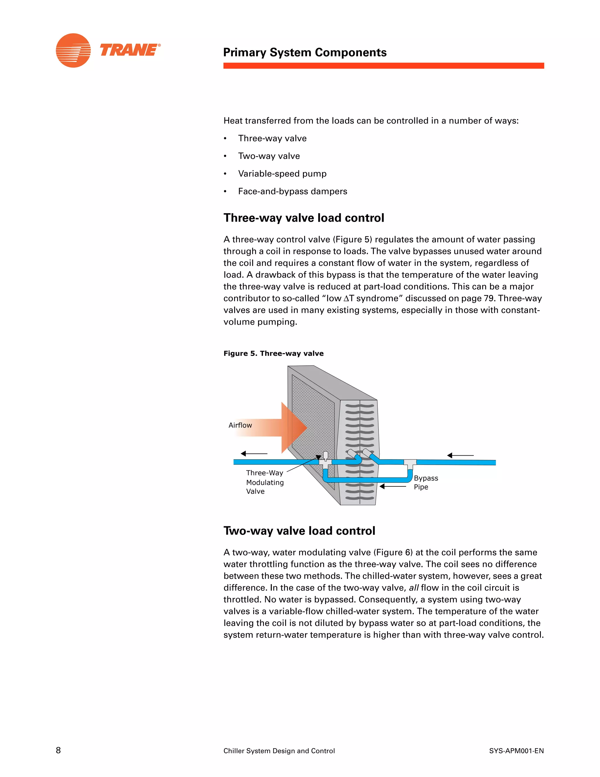 Trane design chiller.pdf