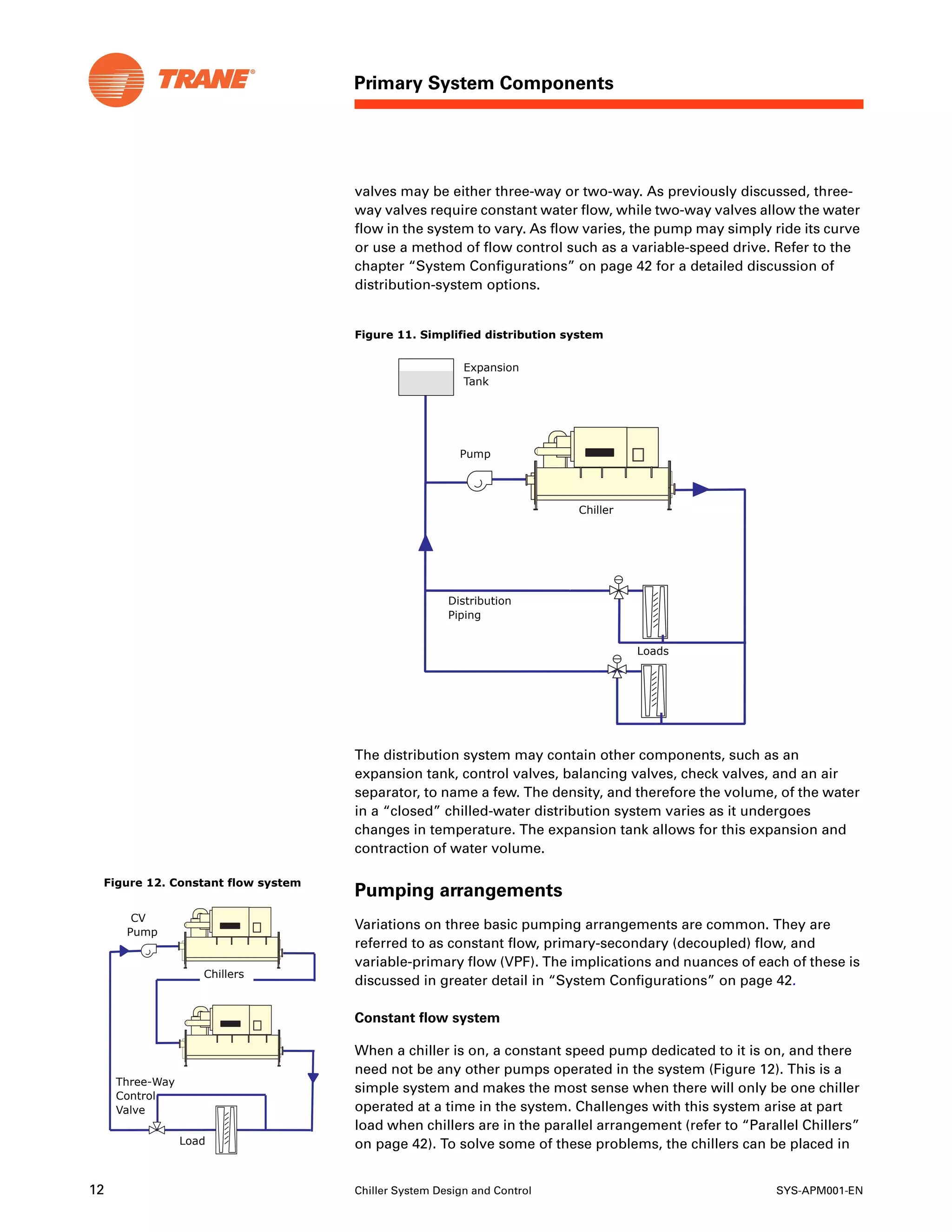 Trane design chiller.pdf
