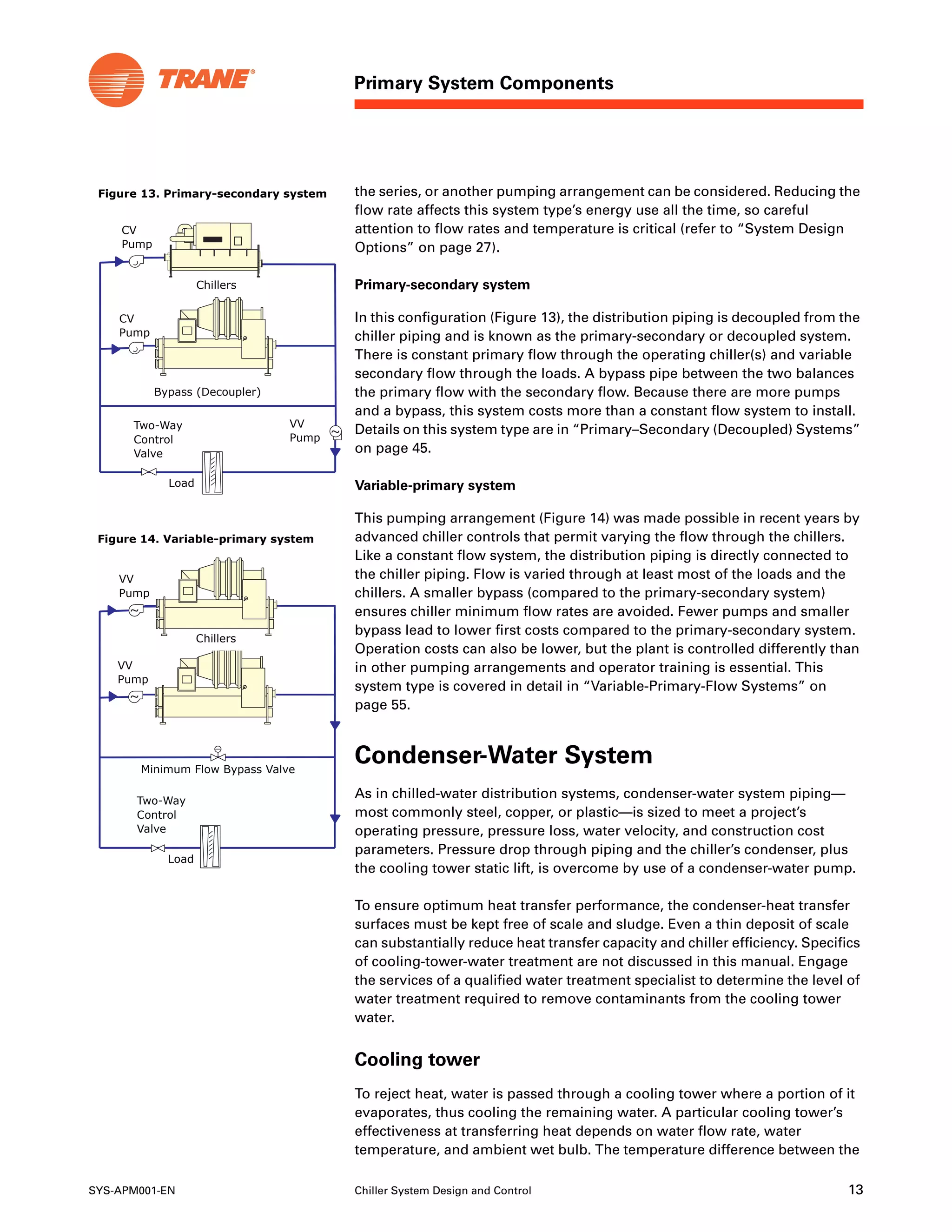 Trane design chiller.pdf