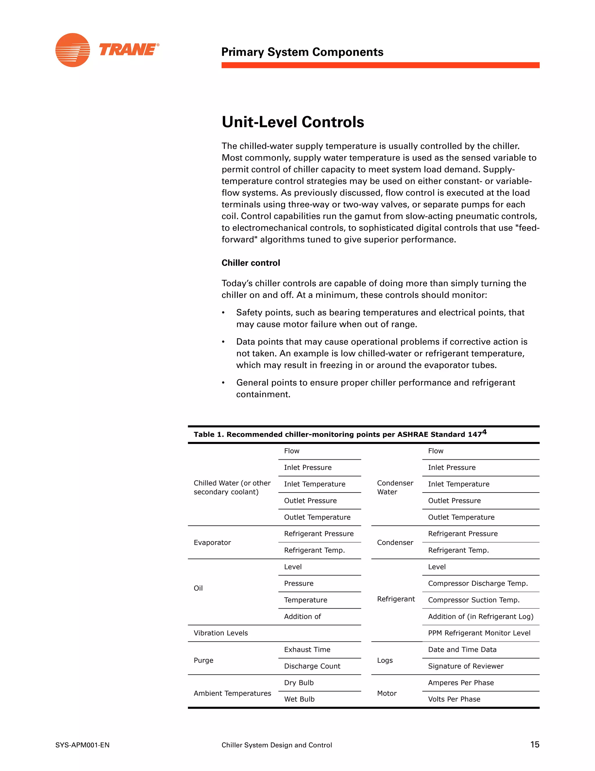 Trane design chiller.pdf