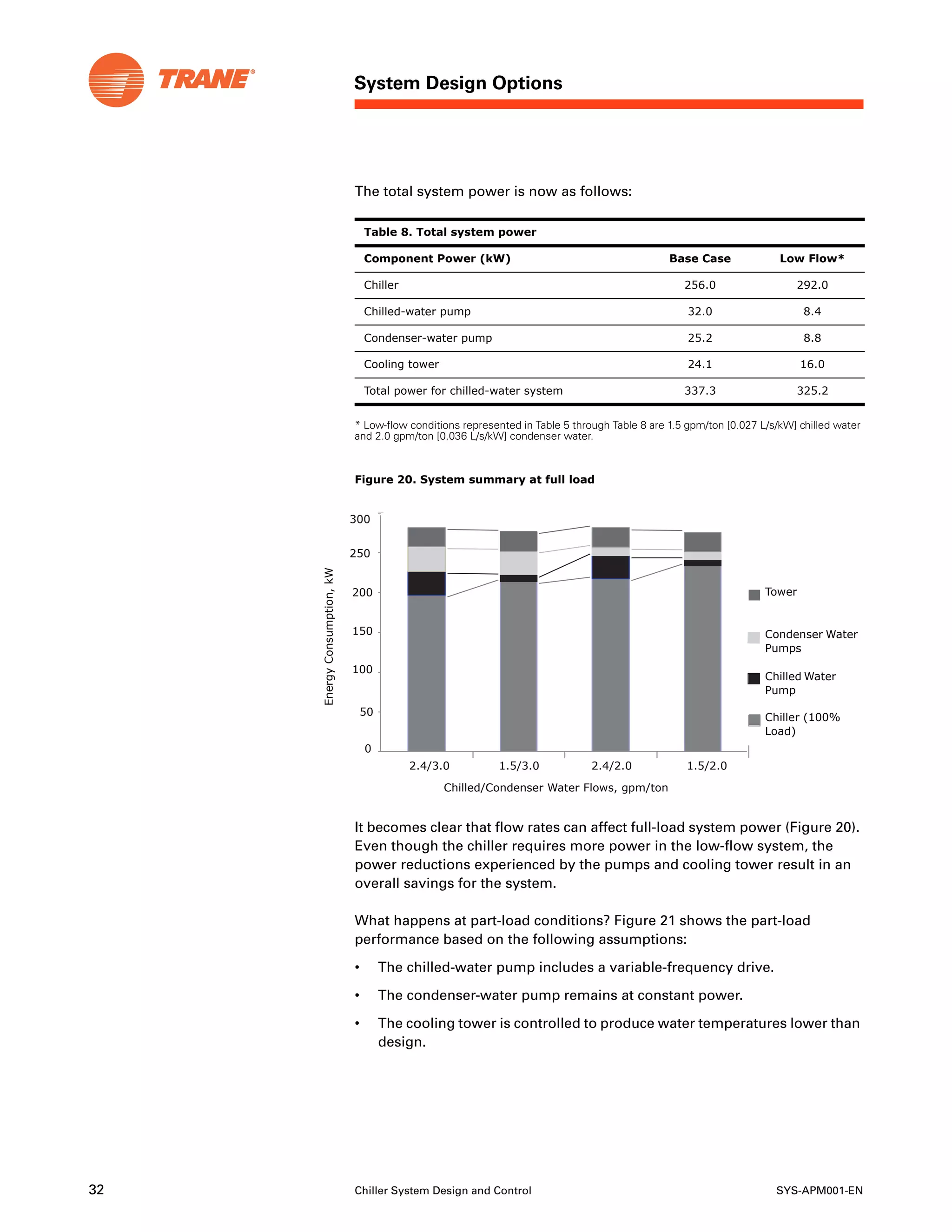 Trane design chiller.pdf