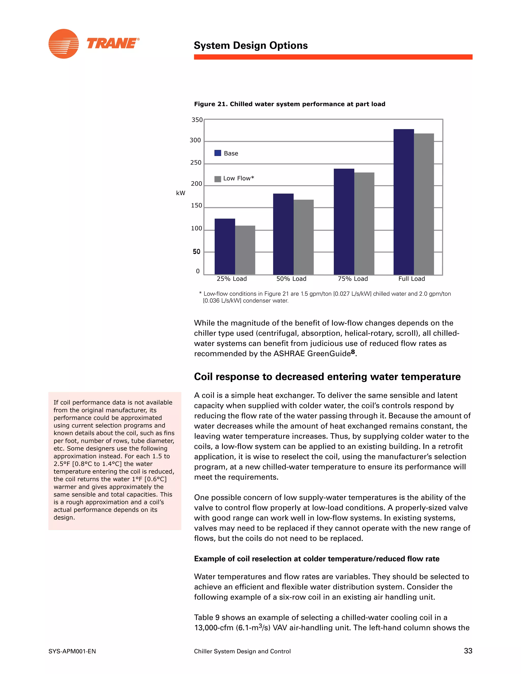 Trane design chiller.pdf