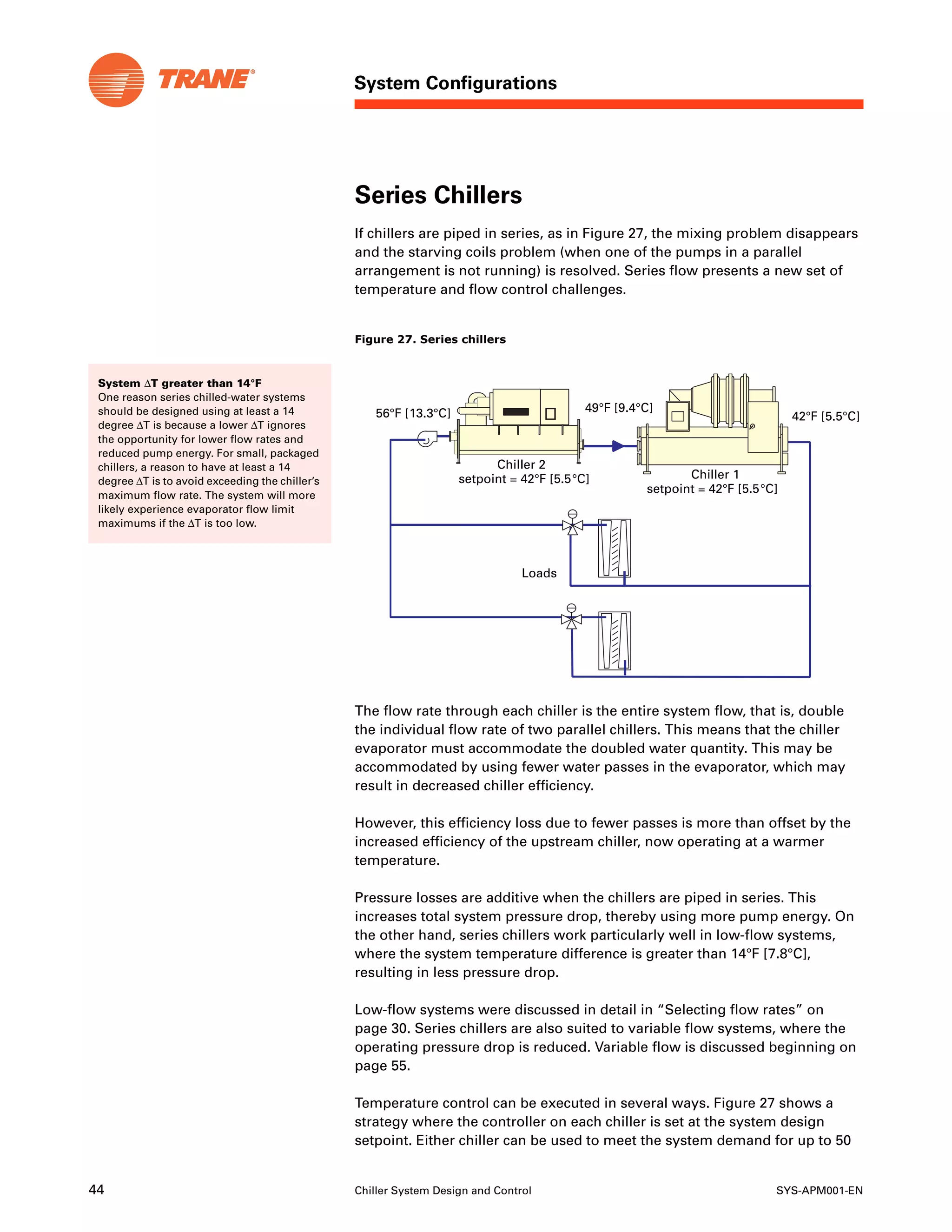 Trane design chiller.pdf