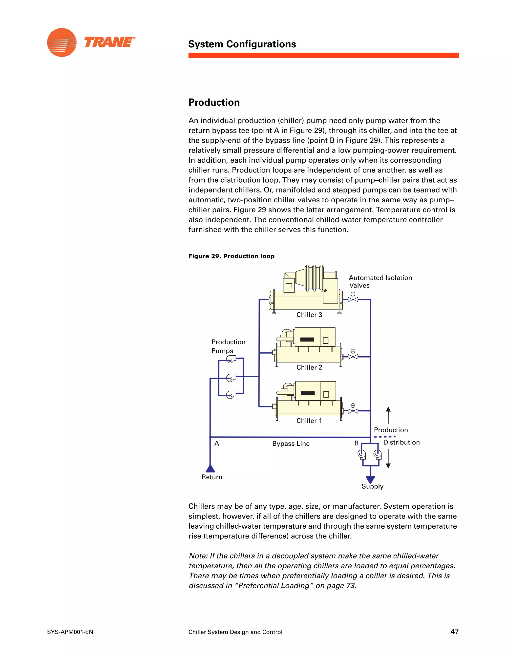 Trane design chiller.pdf