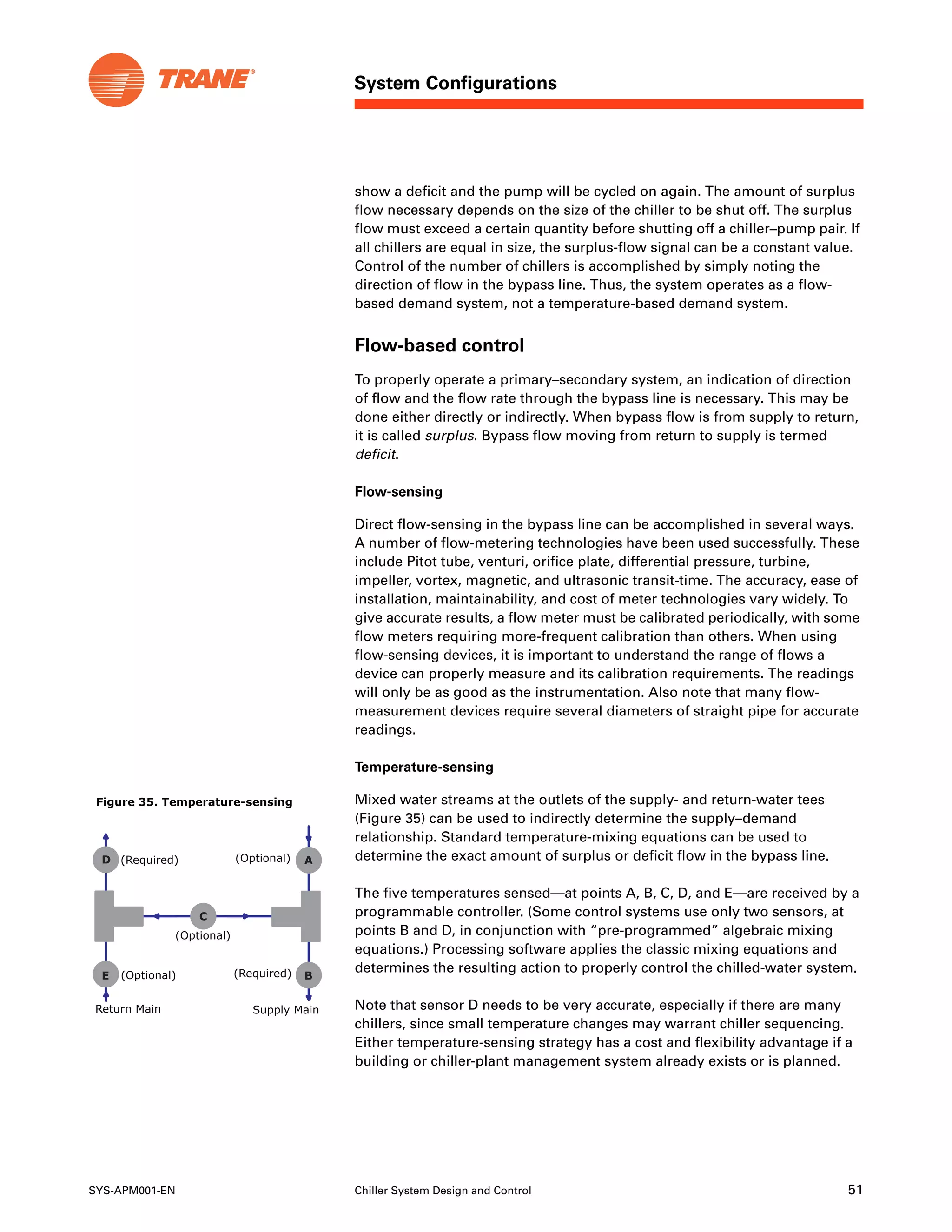 Trane design chiller.pdf