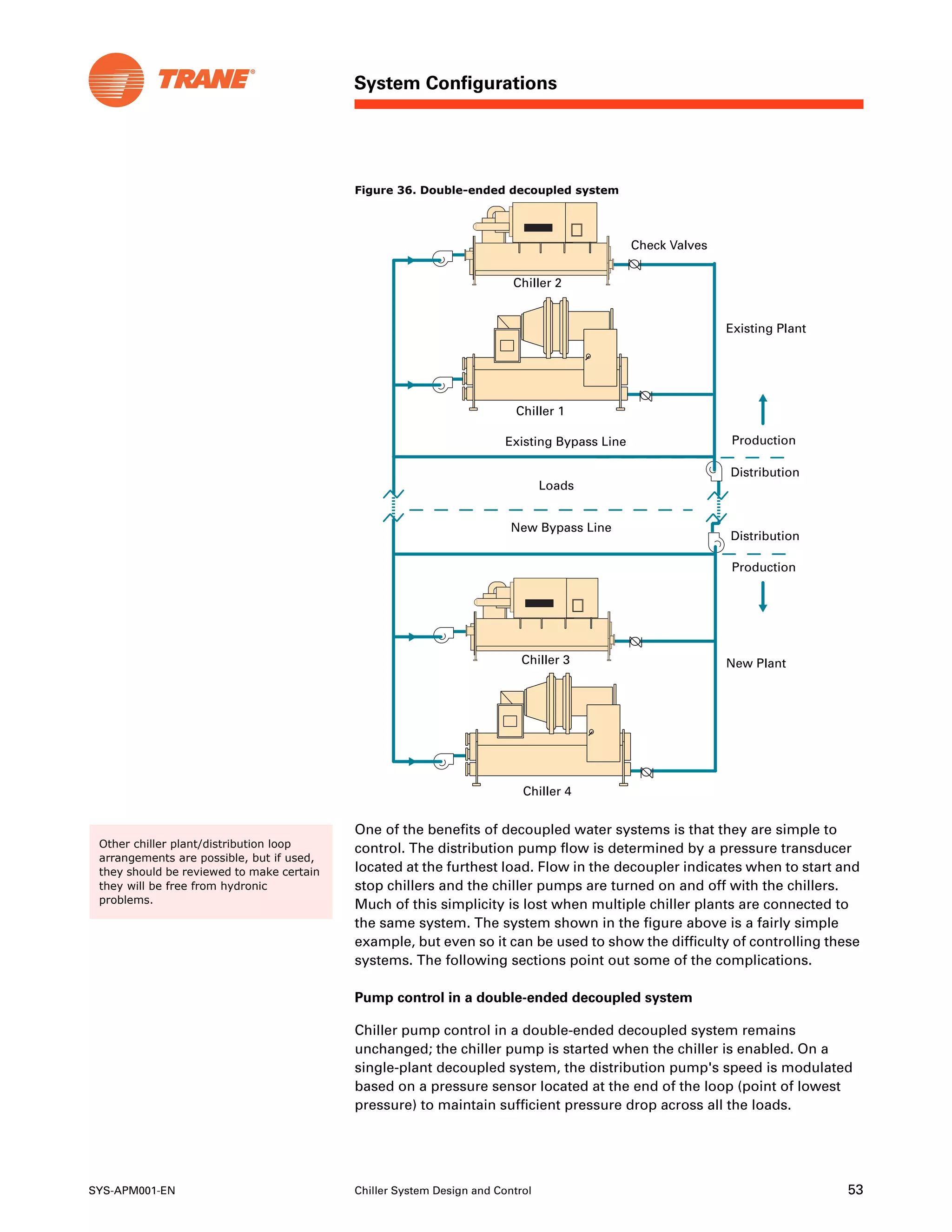 Trane design chiller.pdf