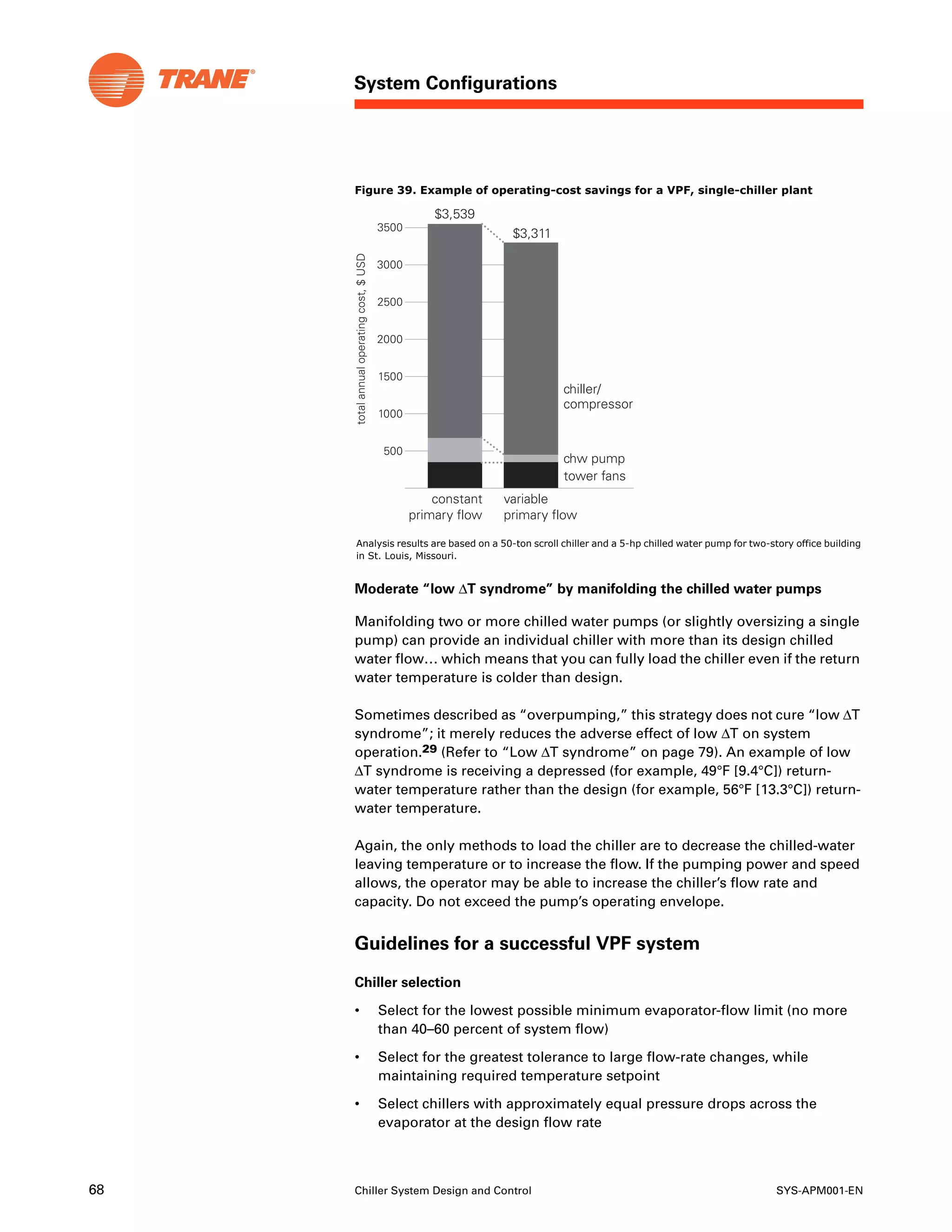 Trane design chiller.pdf