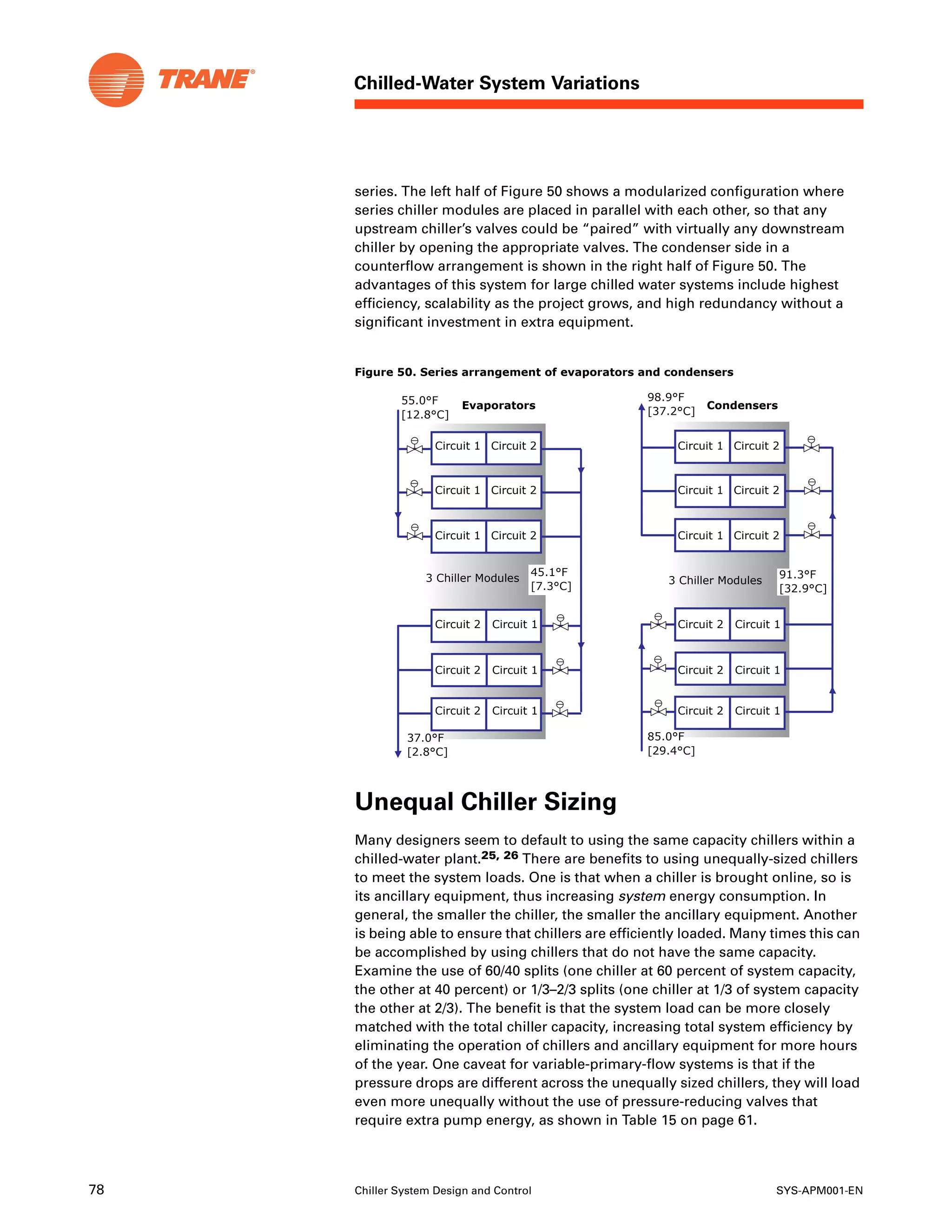Trane design chiller.pdf