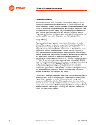Trane design chiller.pdf