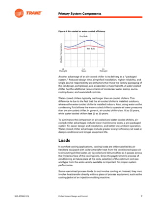 Trane design chiller.pdf