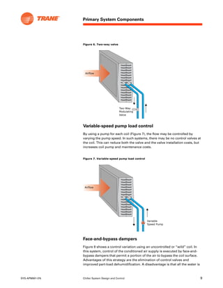 Trane design chiller.pdf
