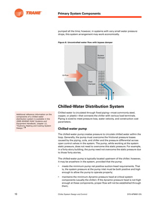 Trane design chiller.pdf