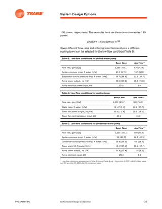 Trane design chiller.pdf