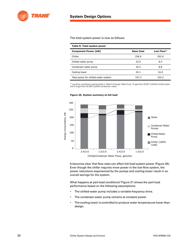 Trane design chiller.pdf | Home Appliances | Home & Garden