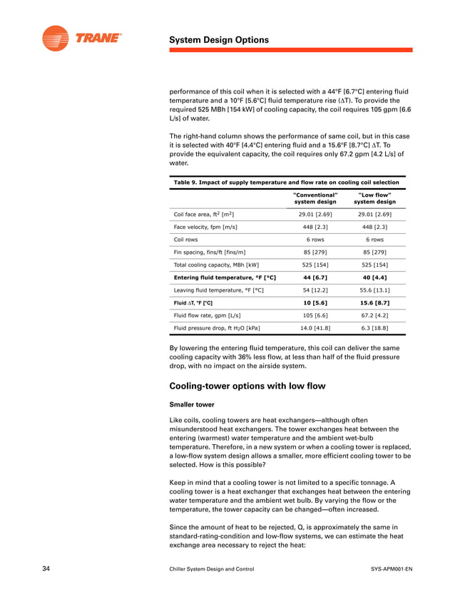Trane design chiller.pdf | Home Appliances | Home & Garden
