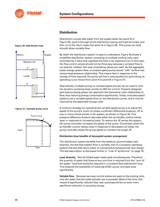 Trane design chiller.pdf