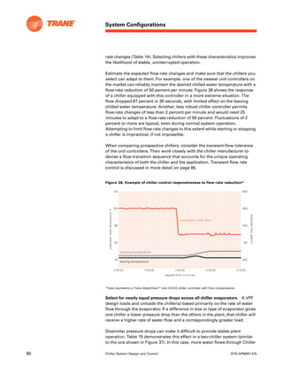 Trane design chiller.pdf