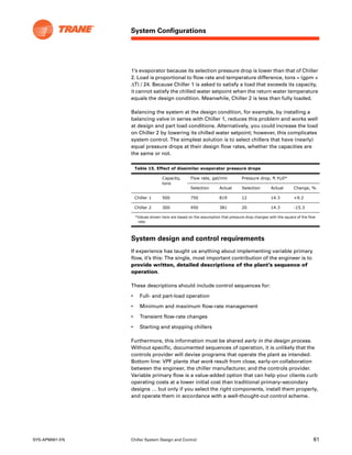 Trane design chiller.pdf