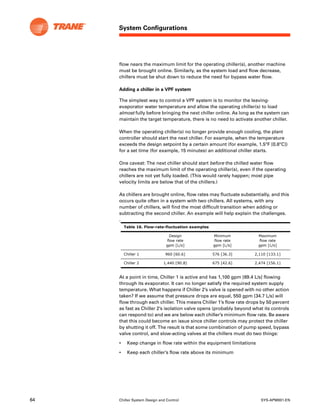 Trane design chiller.pdf