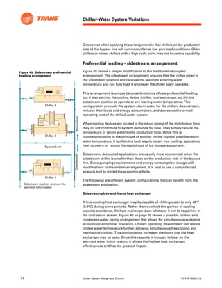 Trane design chiller.pdf