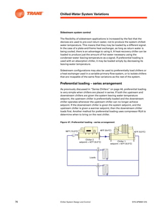 Trane design chiller.pdf