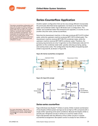 Trane design chiller.pdf