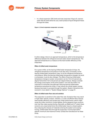 Trane design chiller.pdf
