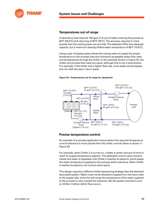 Trane design chiller.pdf